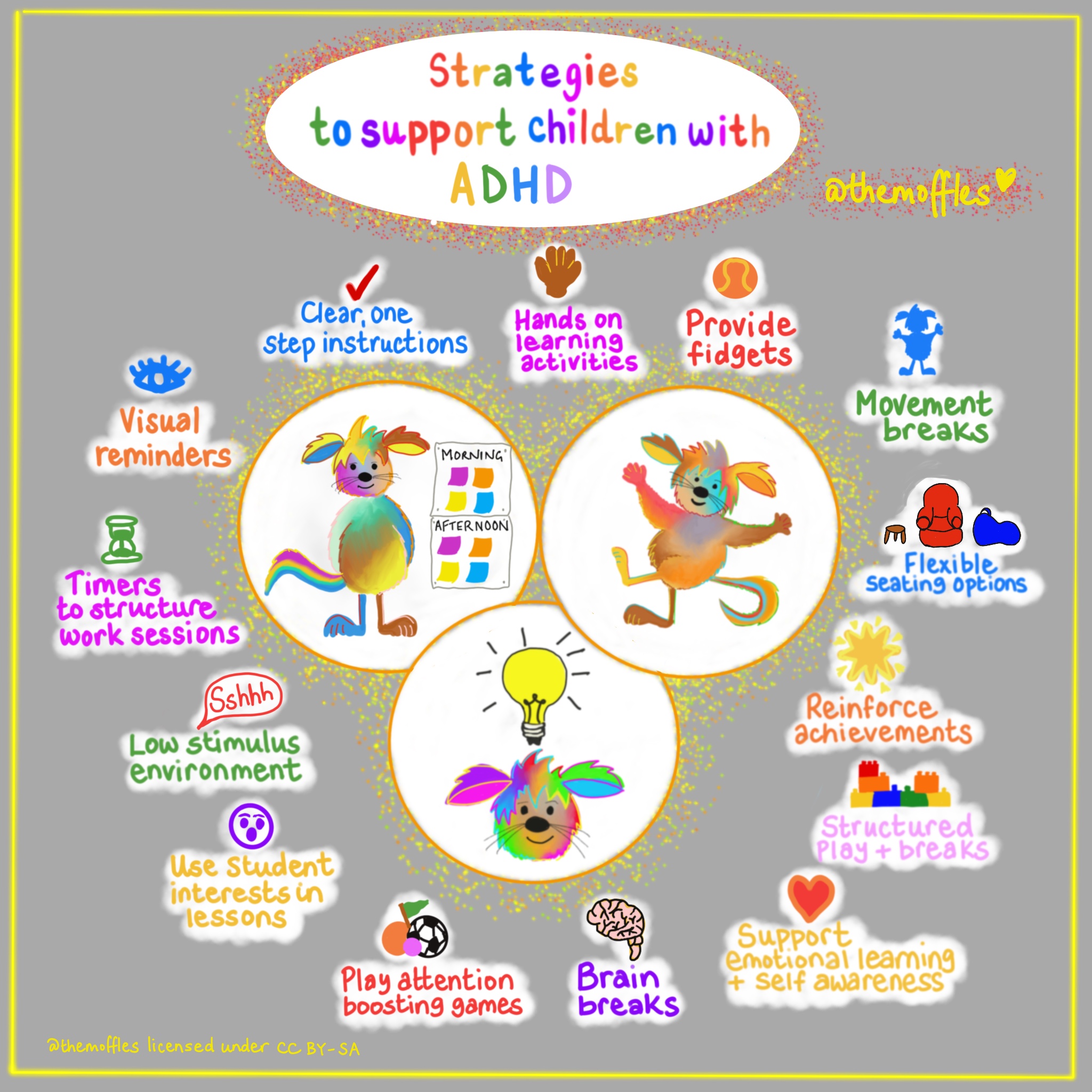 ADHD Awareness Month – Welcome to the world of the Moffles!