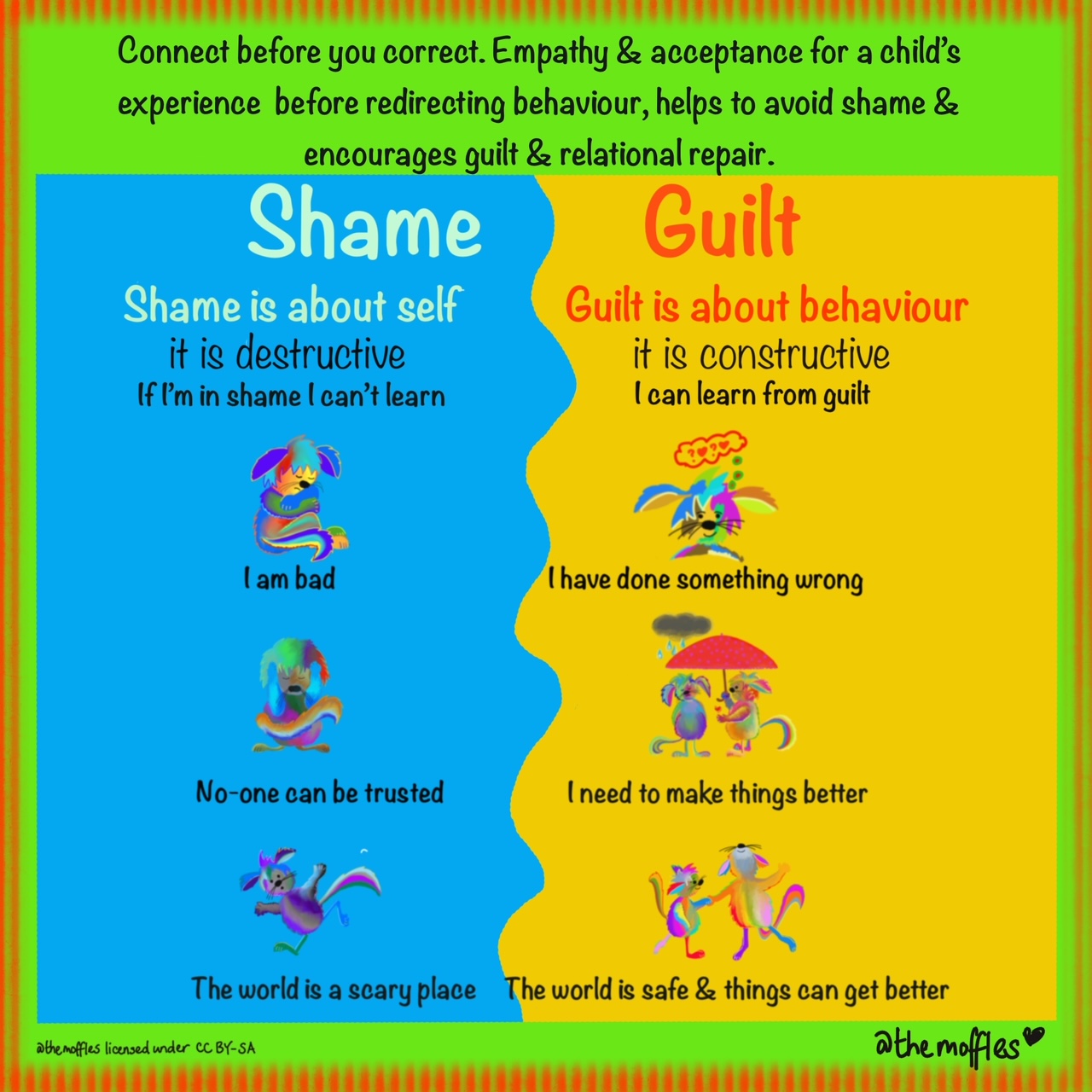 How do we help our children stay out of shame? – Welcome to the world ...