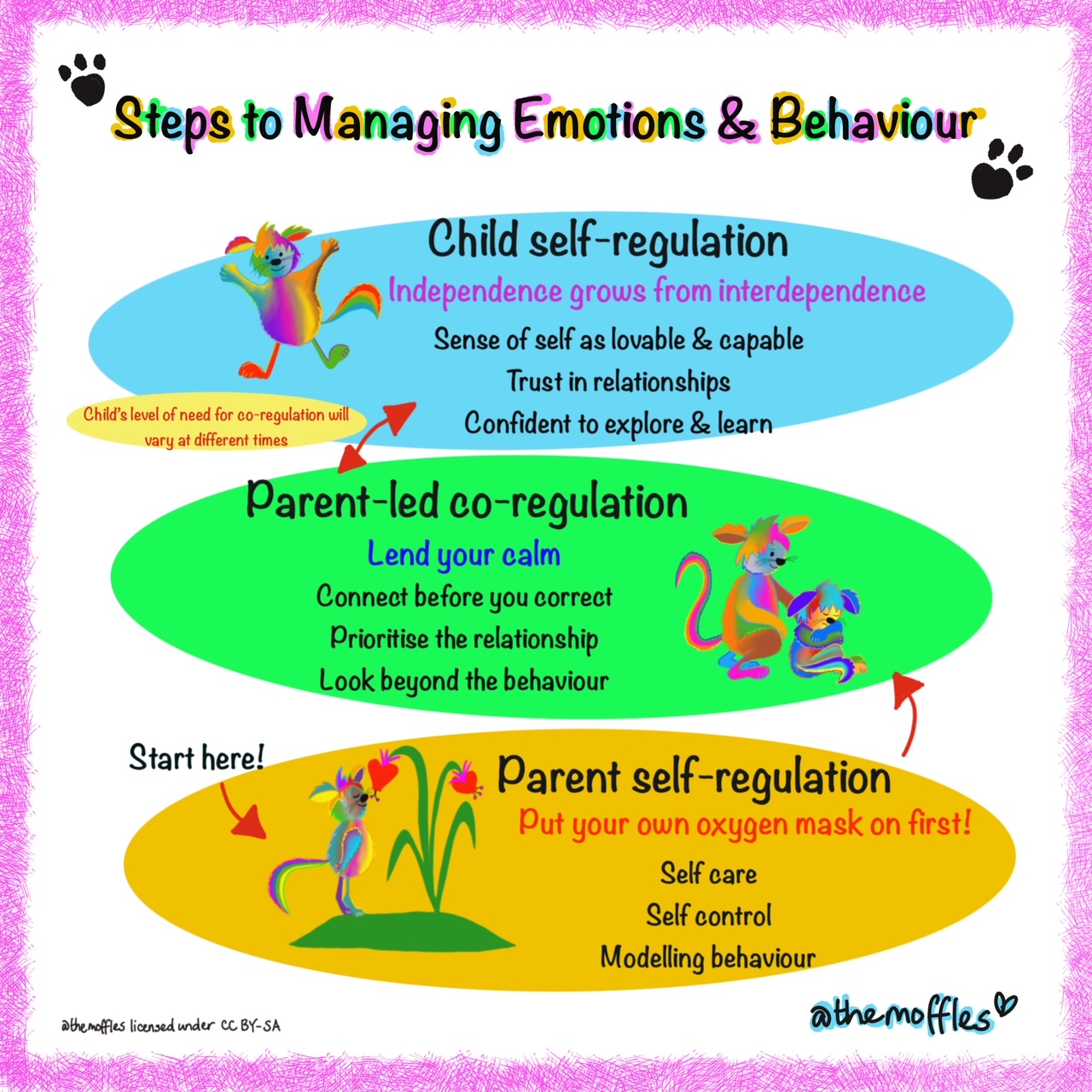 Steps to Managing Emotions & Behaviour – Welcome to the world of the ...